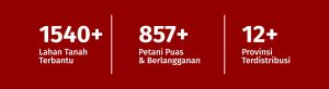 Pupuk Super 88: Pupuk Hemat Hasil Meningkat - Pupuk Super88